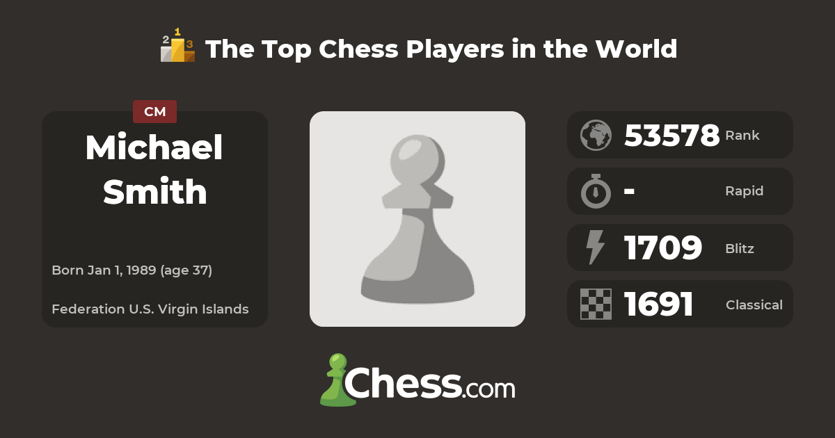 Michael Smith | Top Chess Players - Chess.com