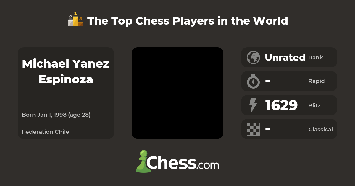 Michael Yanez Espinoza | Top Chess Players - Chess.com