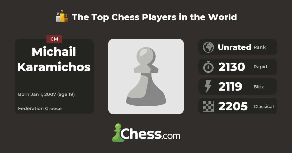 Michail Karamichos | Top Chess Players - Chess.com