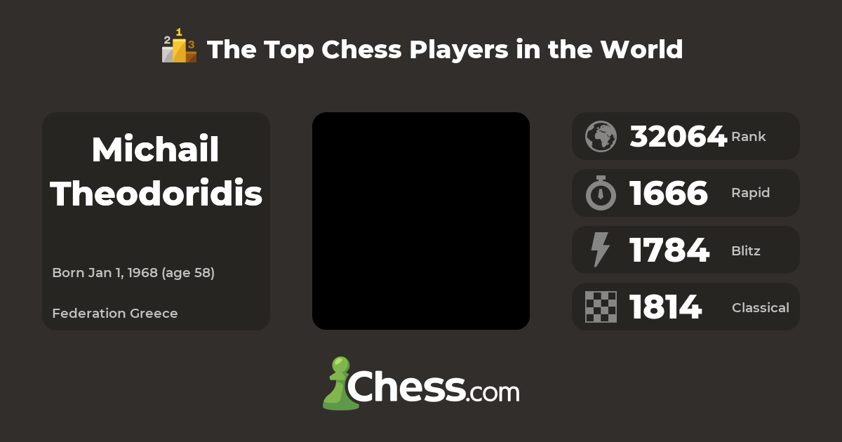 Michail Theodoridis | Top Chess Players - Chess.com