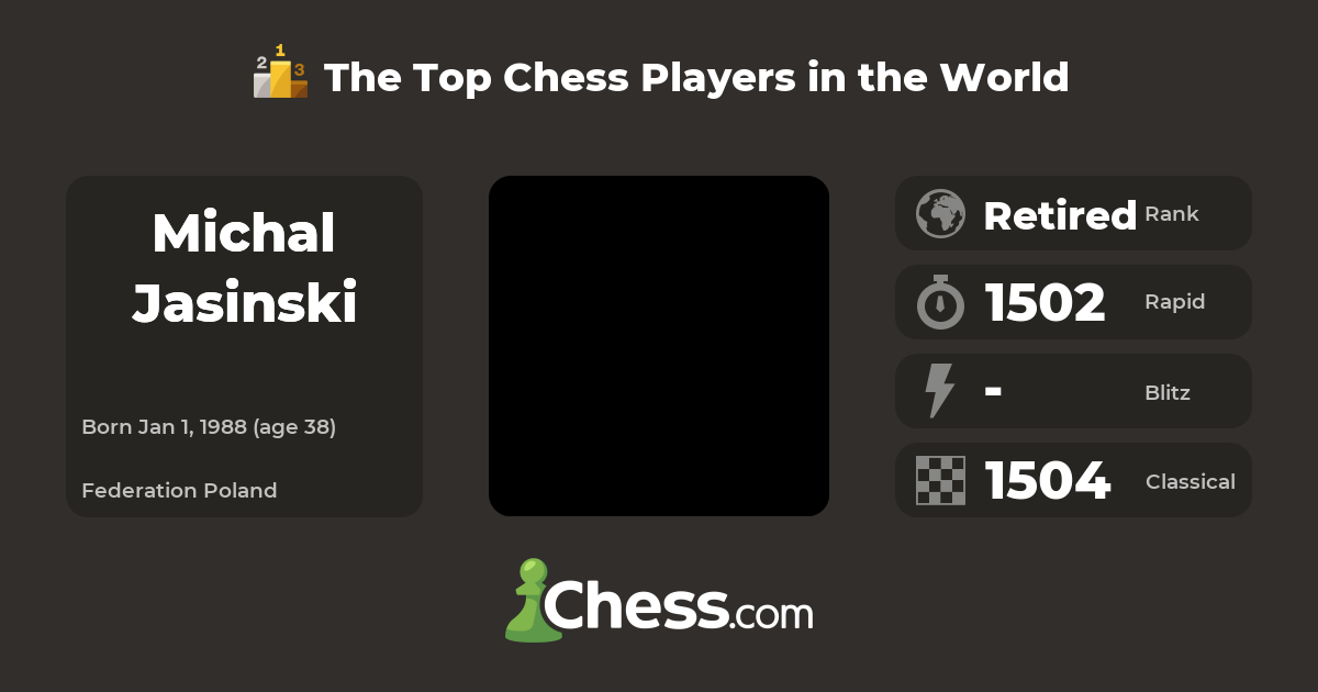 Michal Jasinski | Top Chess Players - Chess.com