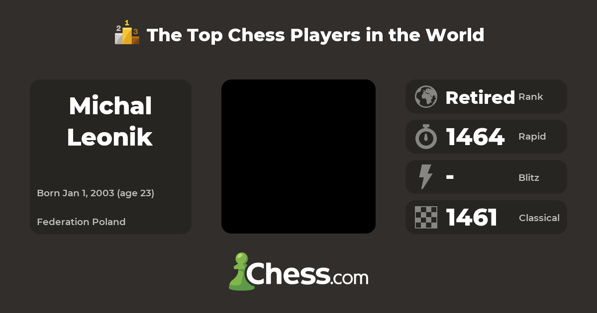 Michal Leonik | Top Chess Players - Chess.com