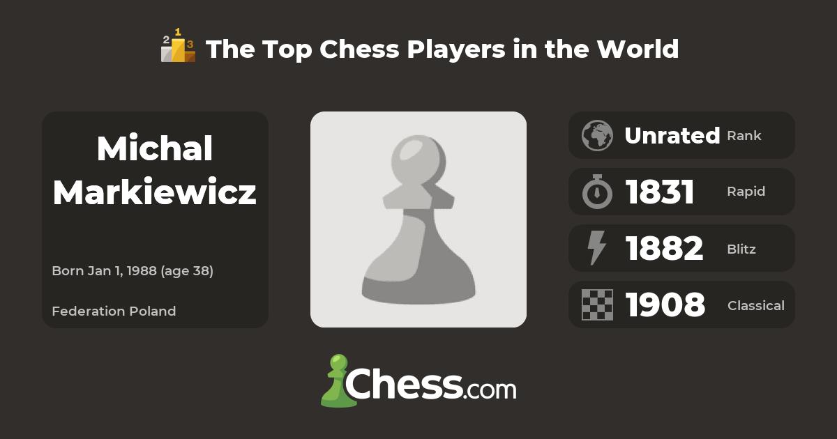 Michal Markiewicz | Top Chess Players - Chess.com