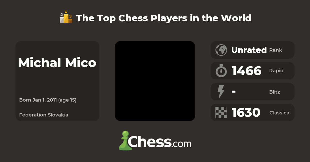 Michal Mico | Top Chess Players - Chess.com
