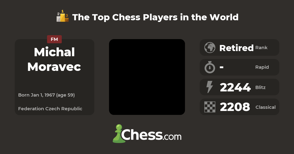 Michal Moravec | Top Chess Players - Chess.com