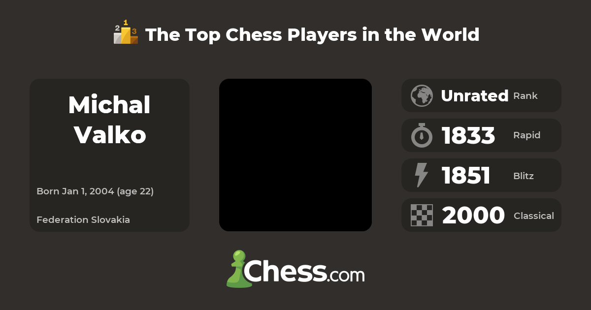 Michal Valko | Top Chess Players - Chess.com