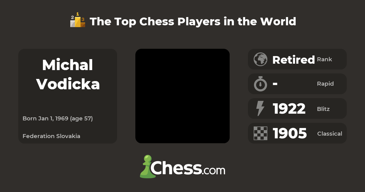 Michal Vodicka | Top Chess Players - Chess.com