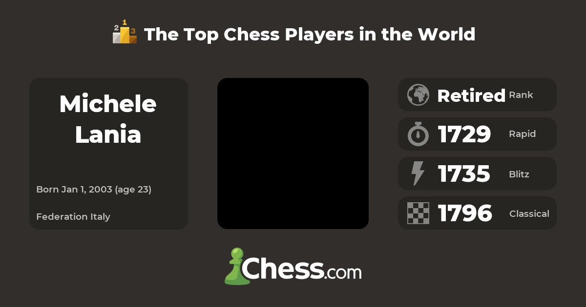 Michele Lania | Top Chess Players - Chess.com