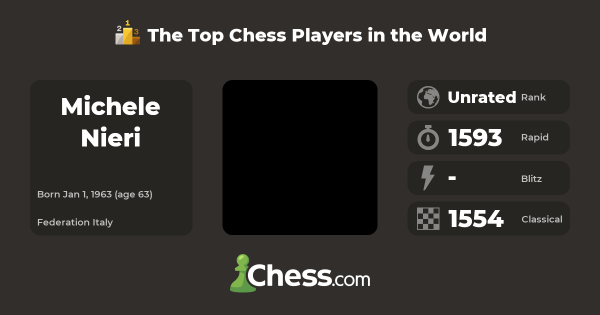Michele Nieri | Top Chess Players - Chess.com