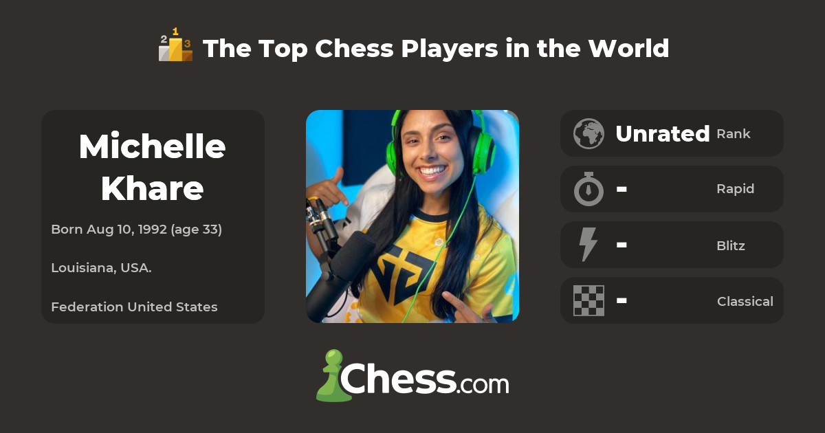 Michelle Khare | Celebrity - Chess.com