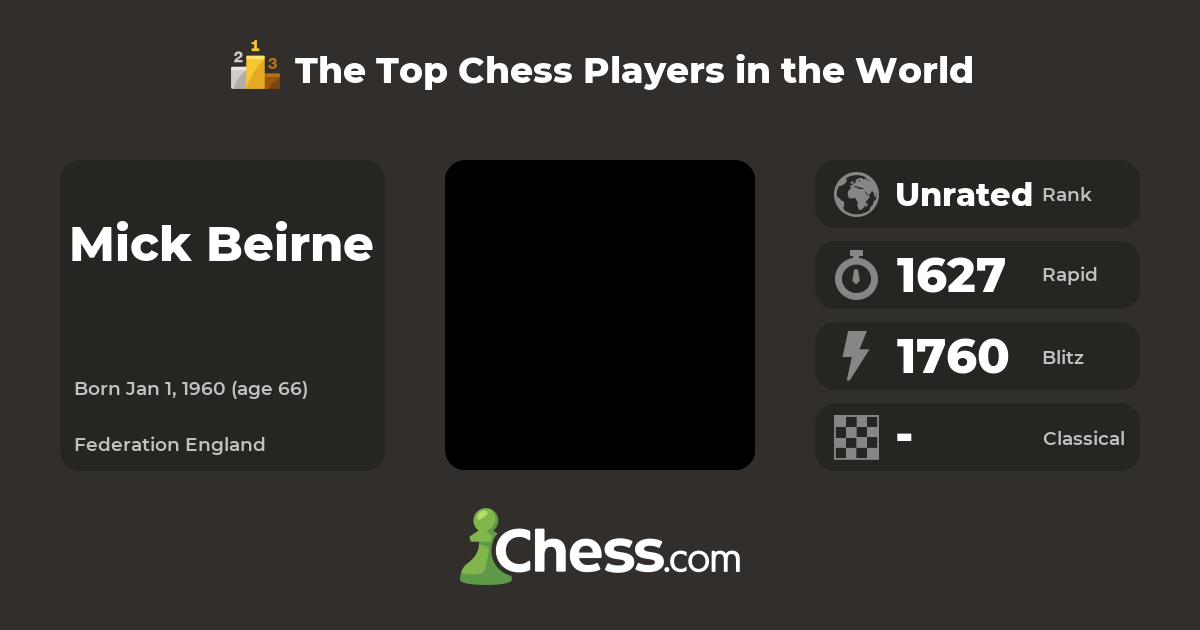 Mick Beirne | Top Chess Players - Chess.com