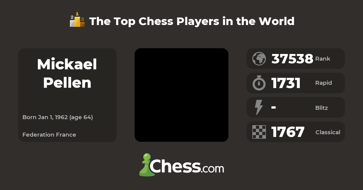 Mickael Pellen | Top Chess Players - Chess.com