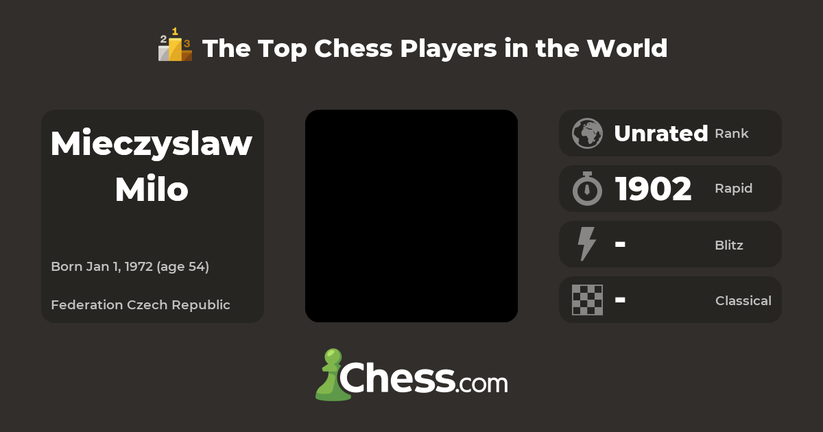 Mieczyslaw Milo | Top Chess Players - Chess.com