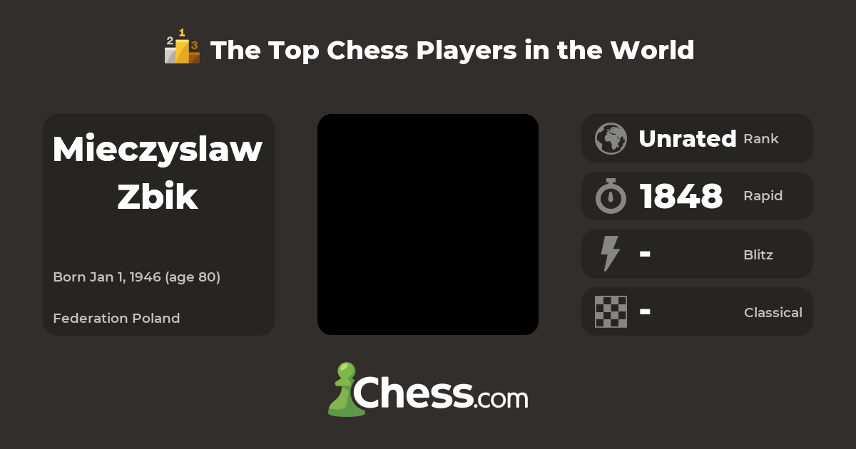 Mieczyslaw Zbik | Top Chess Players - Chess.com