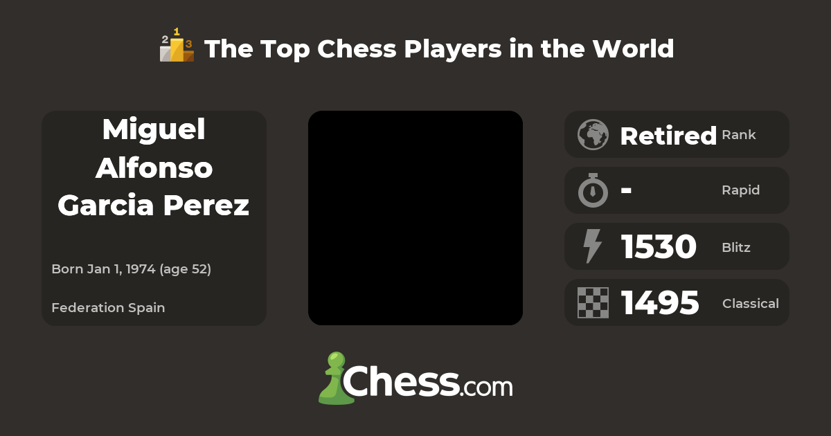 Miguel Alfonso Garcia Perez | Top Chess Players - Chess.com