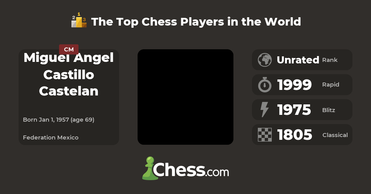 Miguel Angel Castillo Castelan | Top Chess Players - Chess.com
