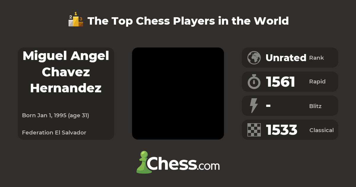 Miguel Angel Chavez Hernandez | Top Chess Players - Chess.com