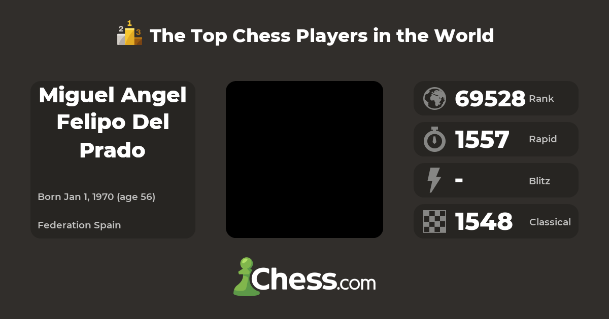 Miguel Angel Felipo Del Prado | Top Chess Players - Chess.com