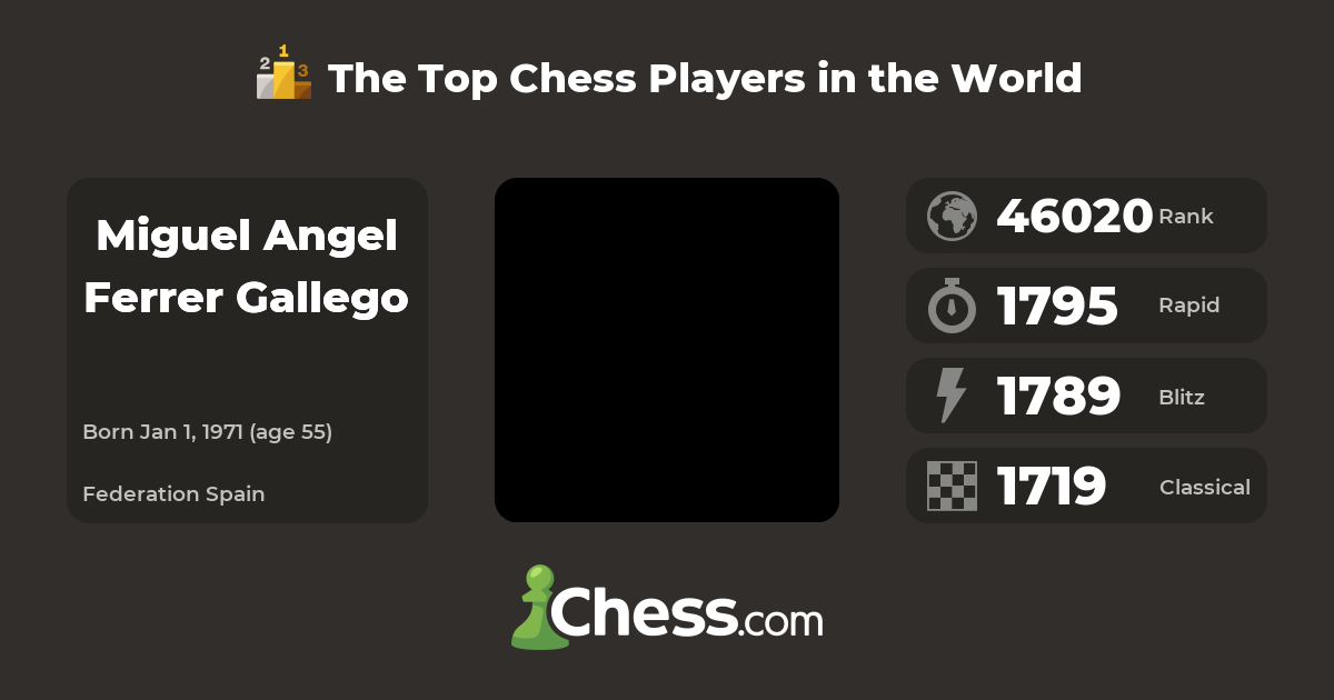 Miguel Angel Ferrer Gallego | Top Chess Players - Chess.com