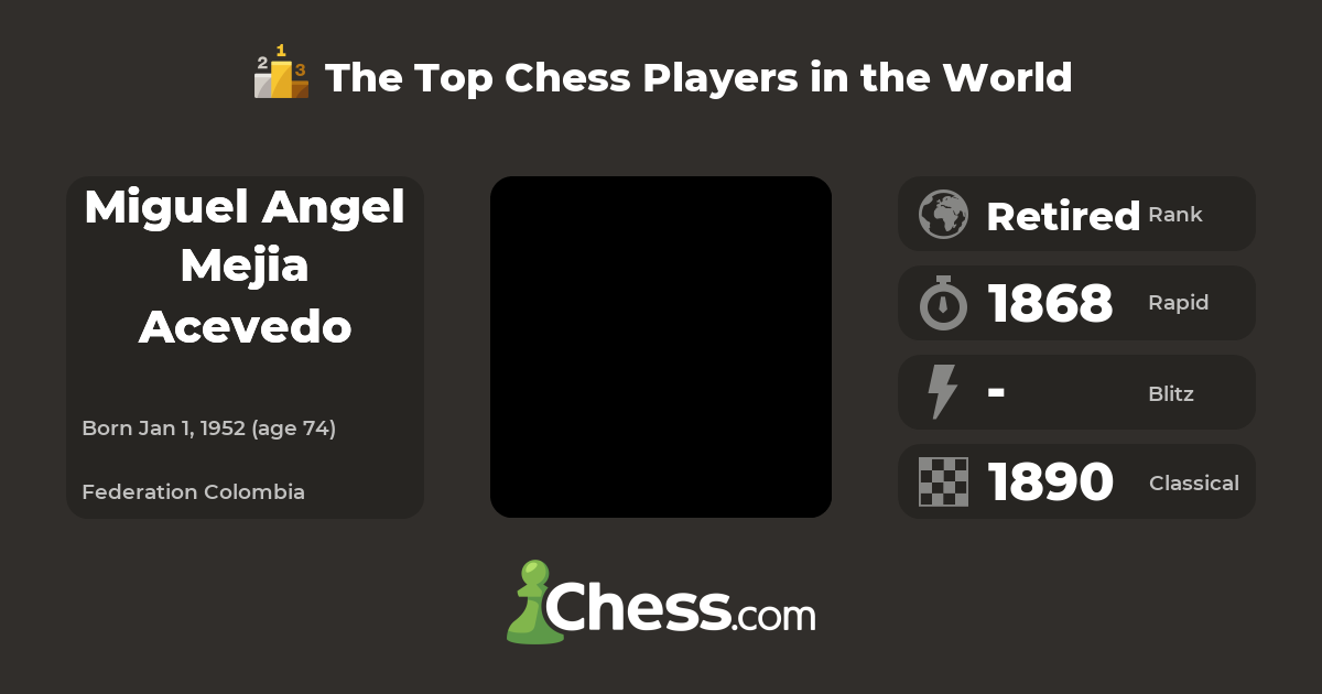 Miguel Angel Mejia Acevedo | Top Chess Players - Chess.com