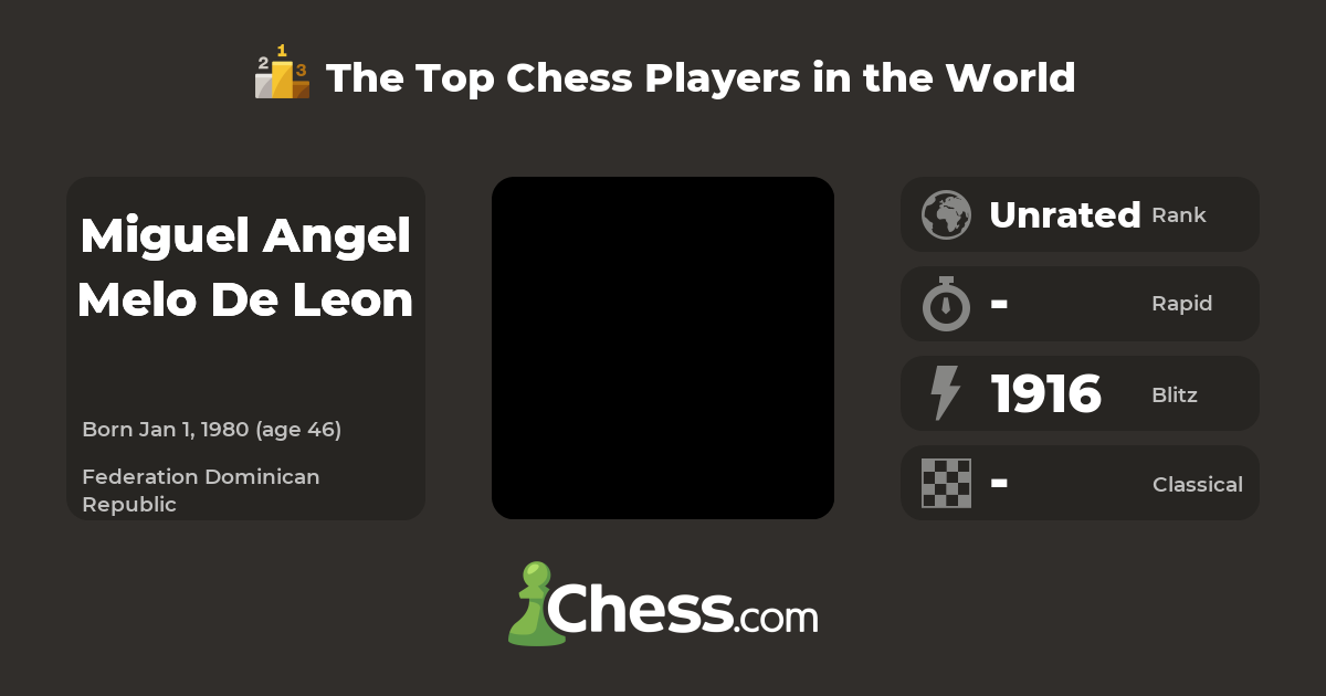 Miguel Angel Melo De Leon | Top Chess Players - Chess.com