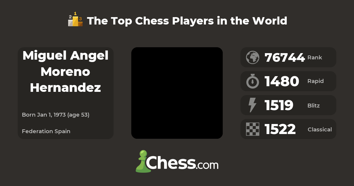 Miguel Angel Moreno Hernandez | Top Chess Players - Chess.com