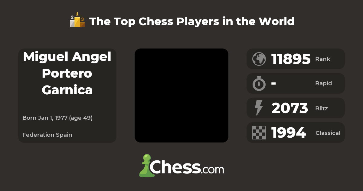 Miguel Angel Portero Garnica | Top Chess Players - Chess.com