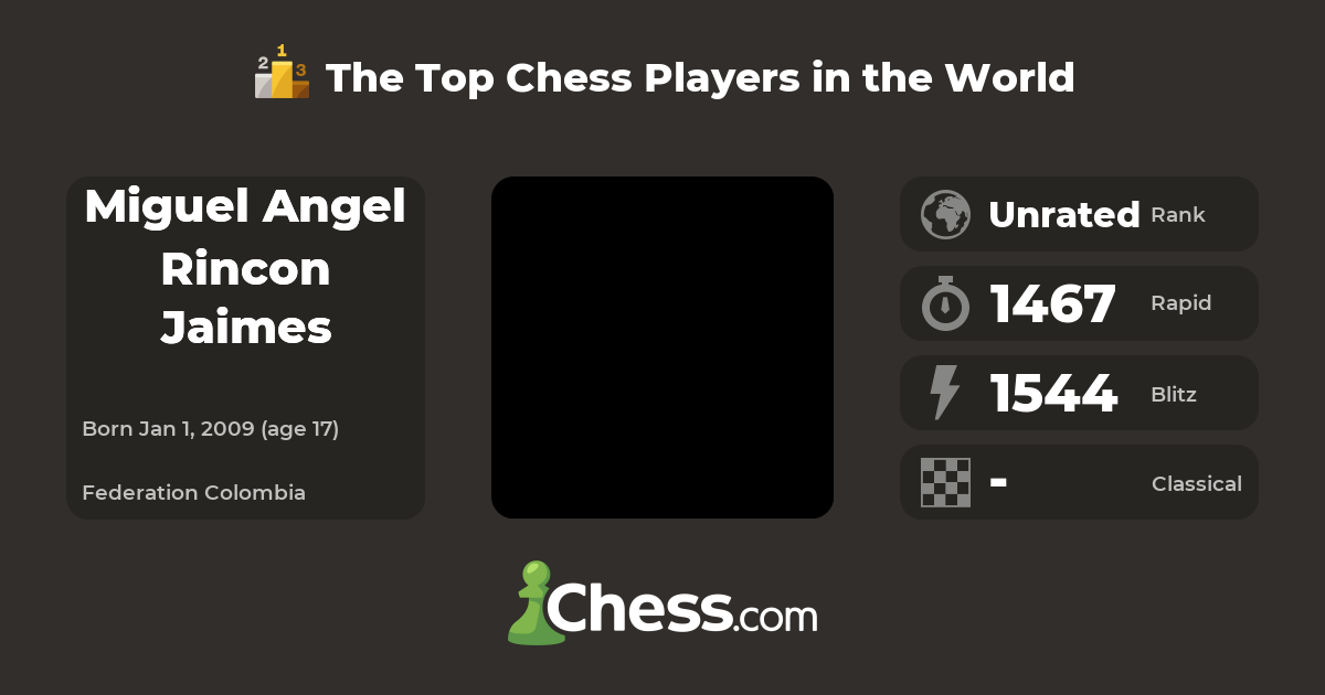 Miguel Angel Rincon Jaimes | Top Chess Players - Chess.com