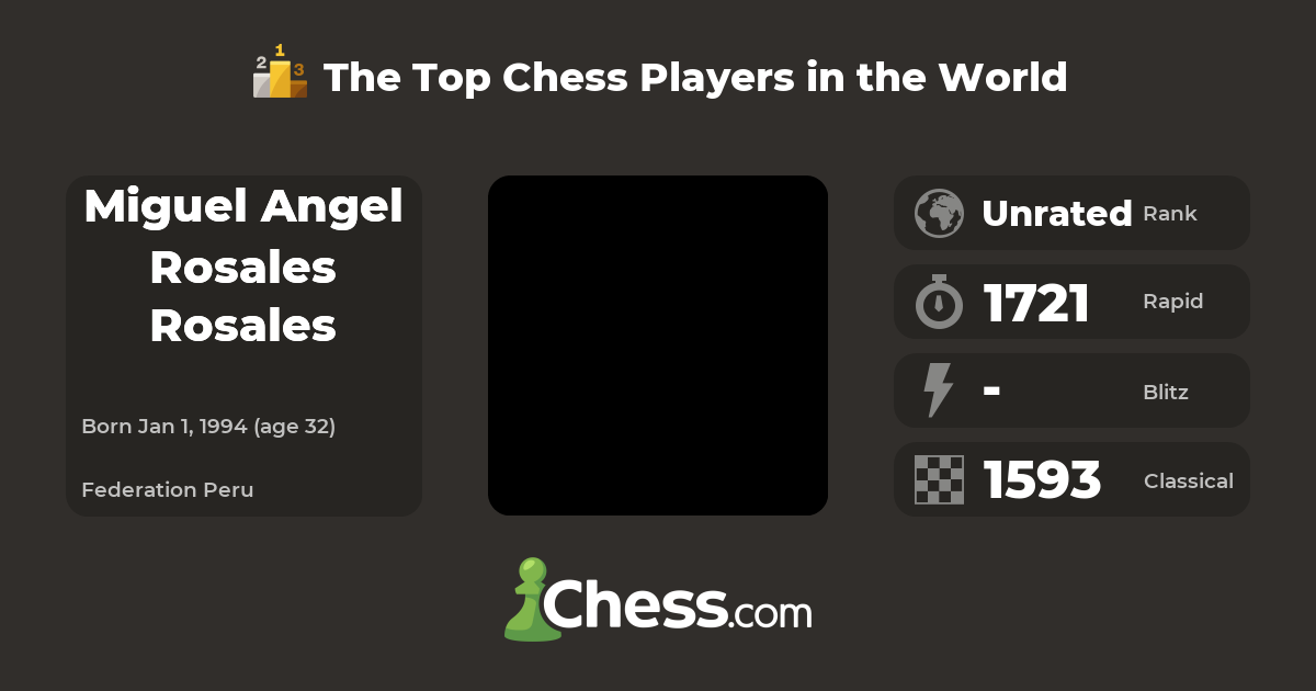 Miguel Angel Rosales Rosales | Top Chess Players - Chess.com