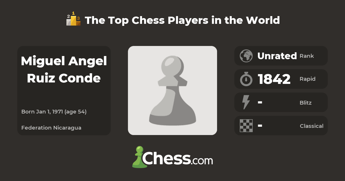 Miguel Angel Ruiz Conde | Top Chess Players - Chess.com