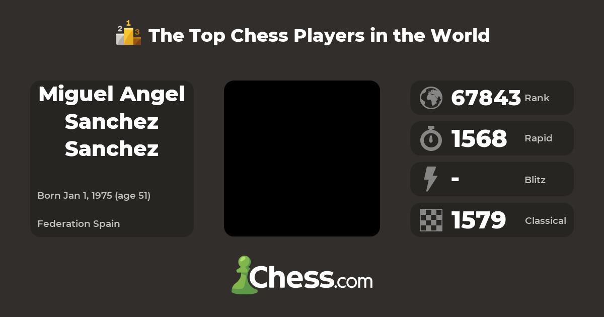Miguel Angel Sanchez Sanchez | Top Chess Players - Chess.com
