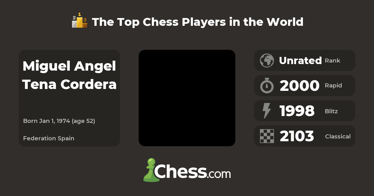Miguel Angel Tena Cordera | Top Chess Players - Chess.com