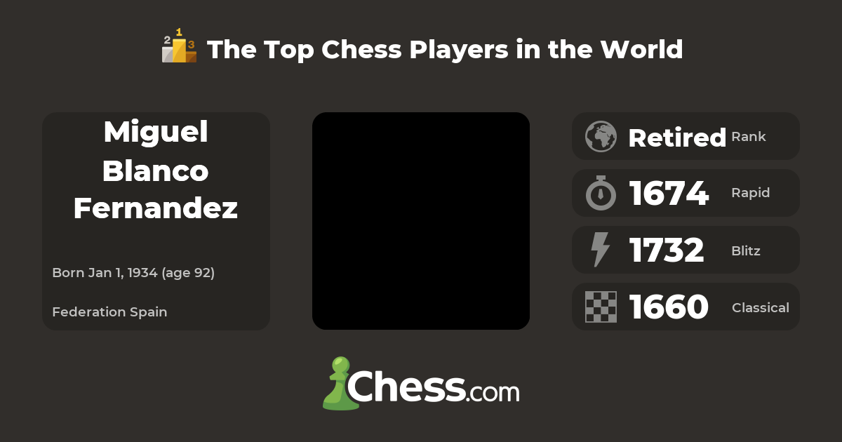 Miguel Blanco Fernandez | Top Chess Players - Chess.com