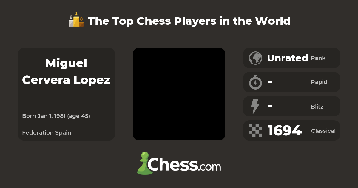 Miguel Cervera Lopez | Top Chess Players - Chess.com