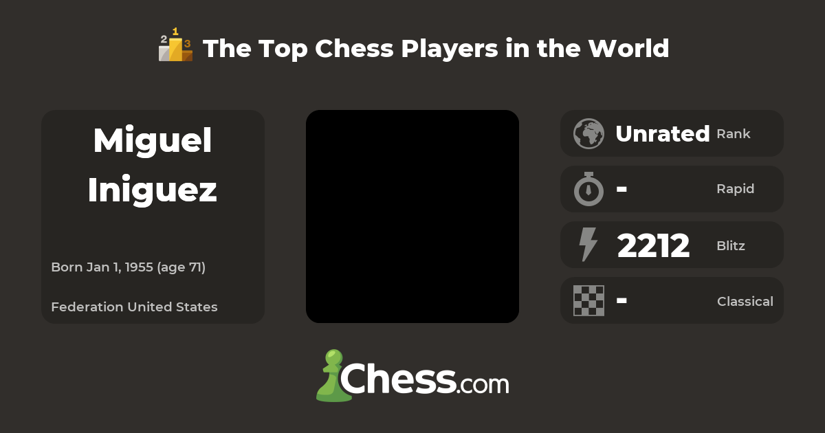 Miguel Iniguez | Top Chess Players - Chess.com