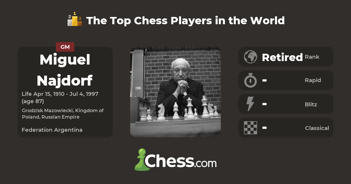 Miguel Najdorf | Top Chess Players - Chess.com