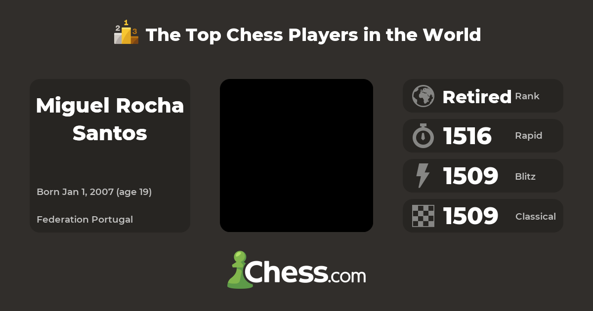 Miguel Rocha Santos | Top Chess Players - Chess.com
