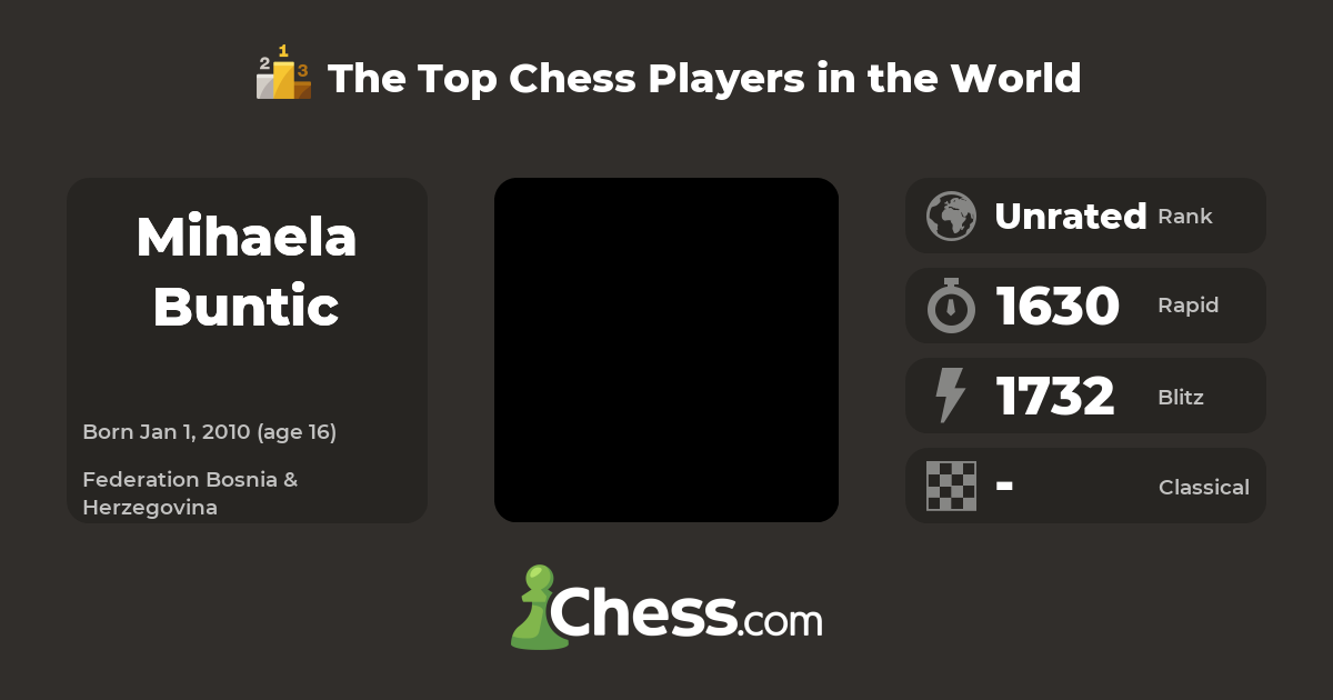 Mihaela Buntic | Top Chess Players - Chess.com