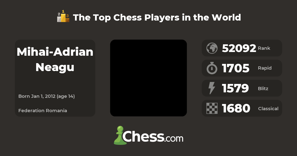 Mihai-Adrian Neagu | Top Chess Players - Chess.com