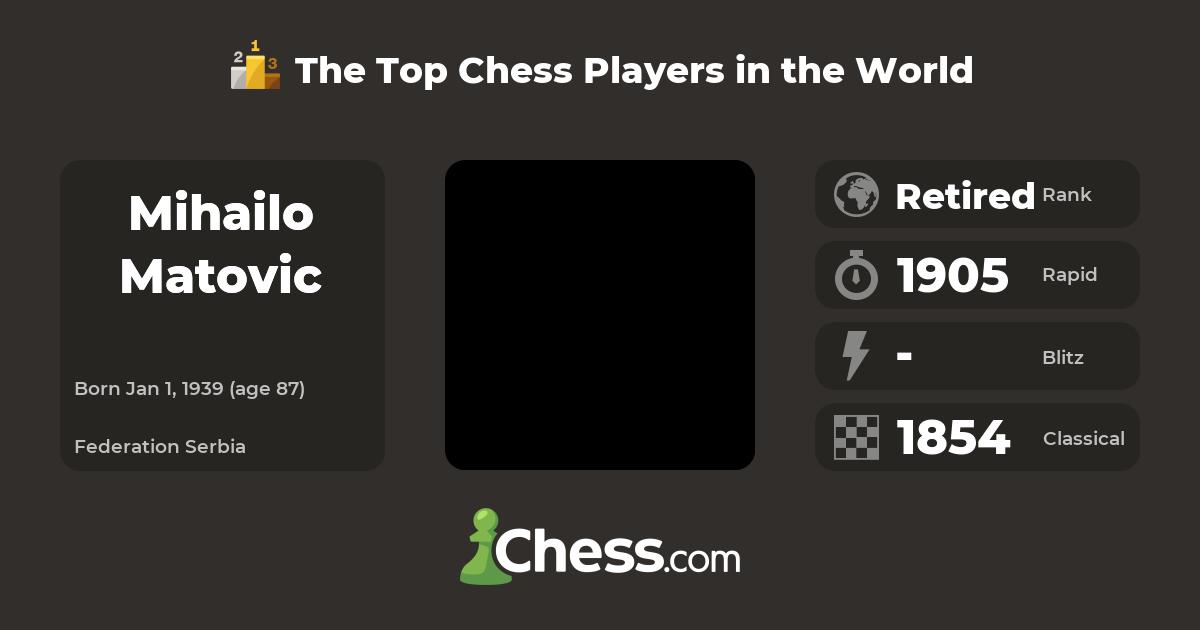 Mihailo Matovic | Top Chess Players - Chess.com