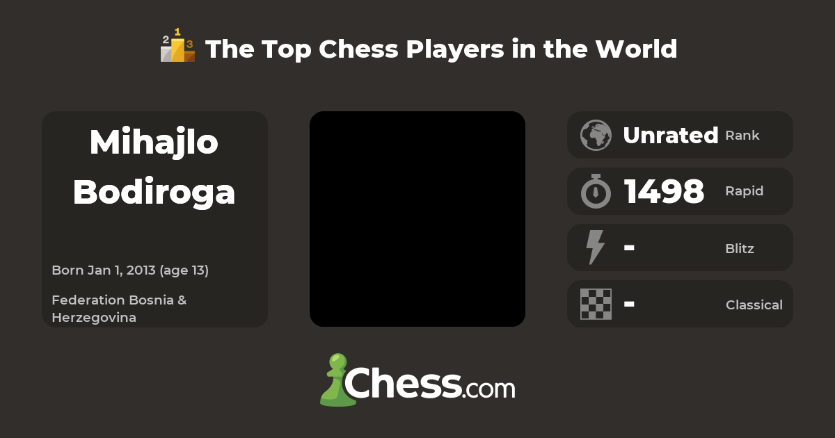 Mihajlo Bodiroga | Top Chess Players - Chess.com