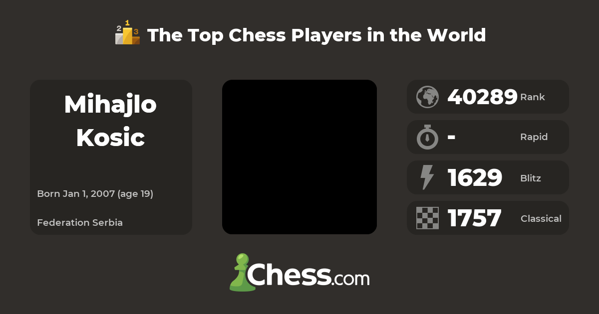 Mihajlo Kosic | Top Chess Players - Chess.com