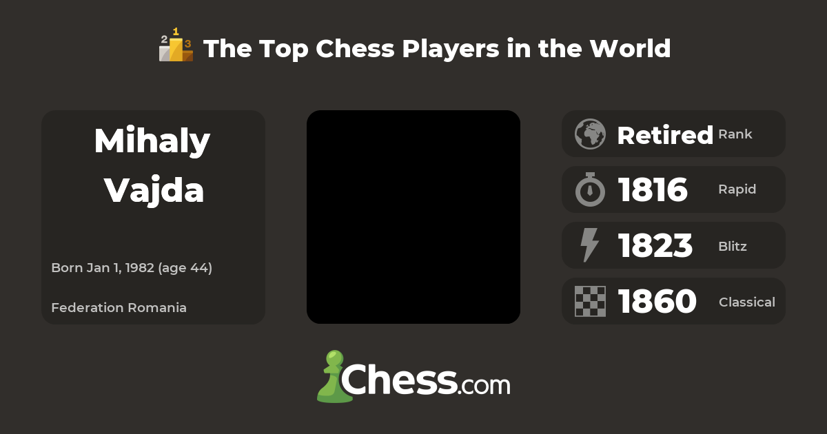 Mihaly Vajda | Top Chess Players - Chess.com