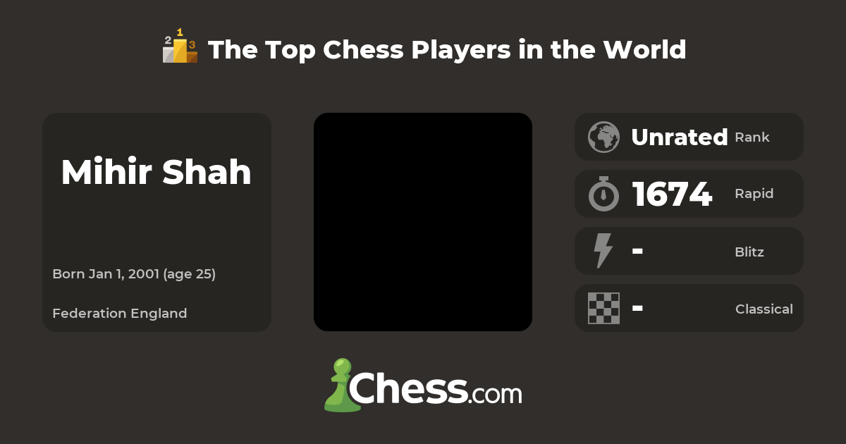 Mihir Shah | Top Chess Players - Chess.com