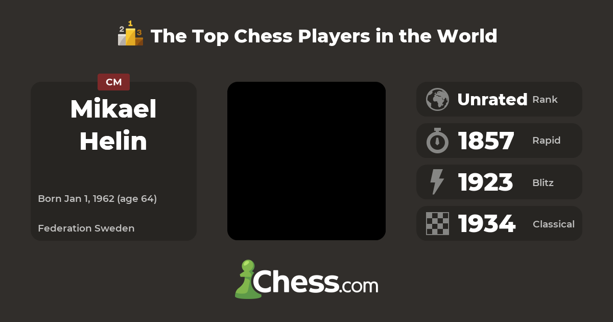 Mikael Helin | Top Chess Players - Chess.com