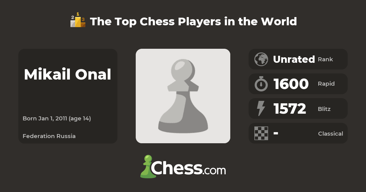 Mikail Onal | Top Chess Players - Chess.com