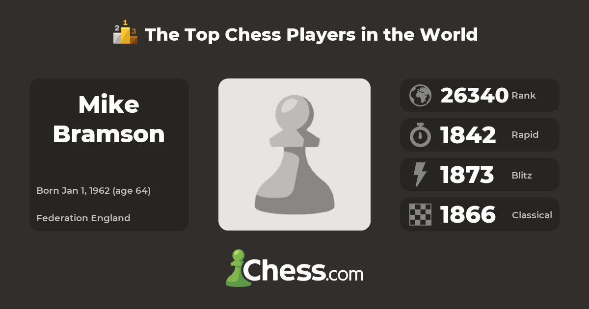 Mike Bramson | Top Chess Players - Chess.com