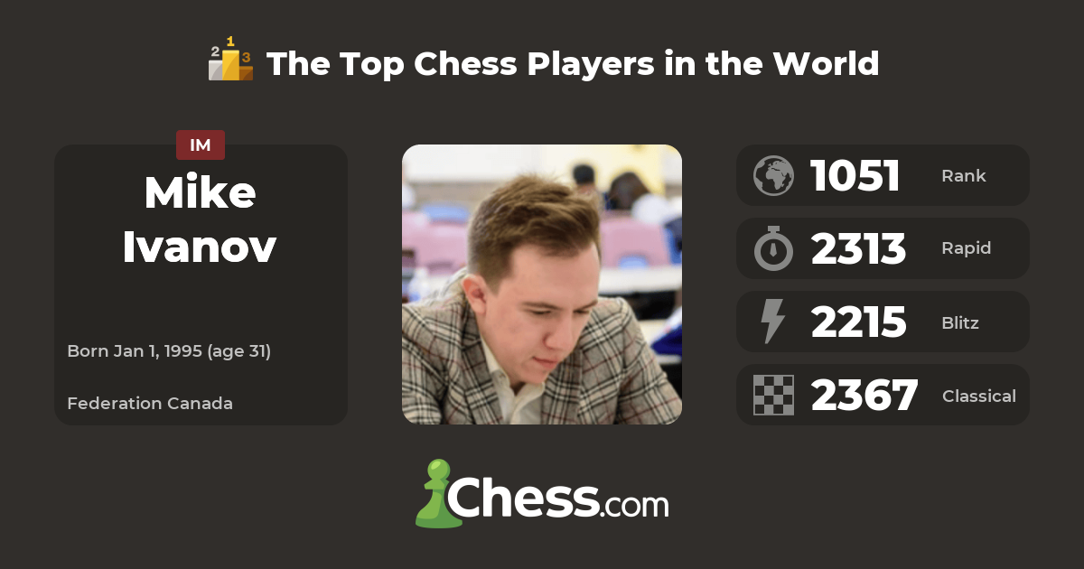 Mike Ivanov | Top Chess Players - Chess.com