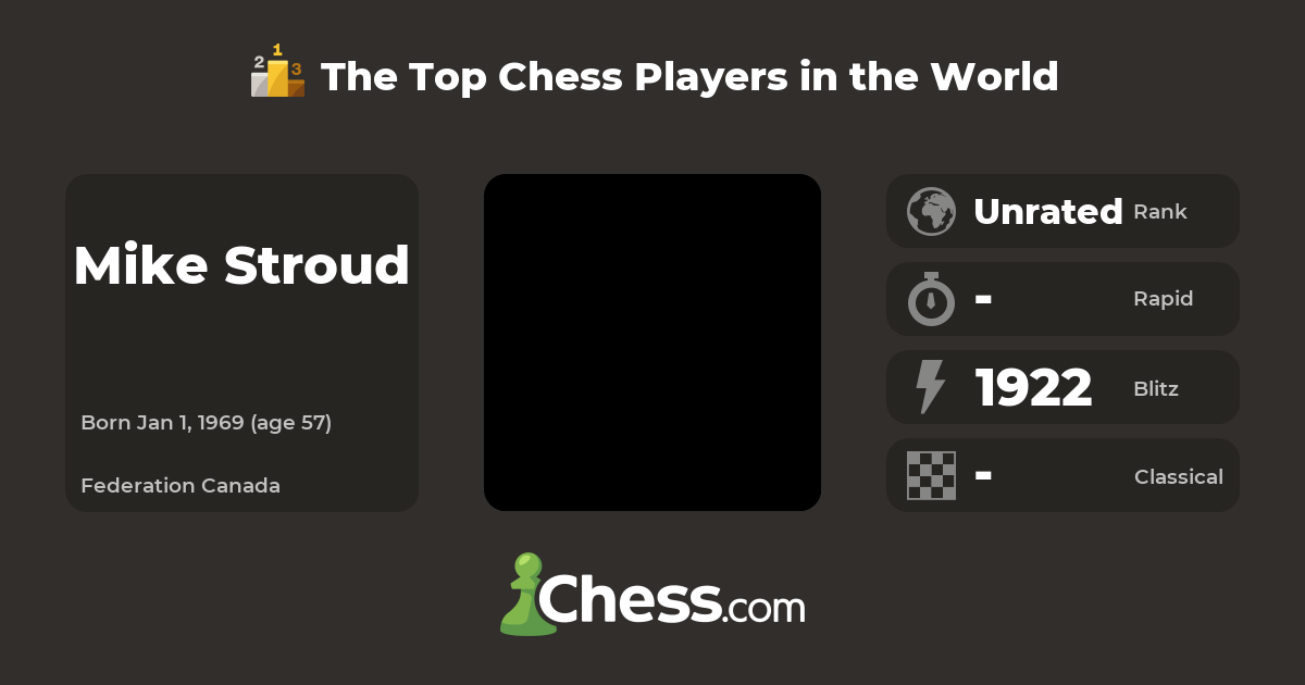 Mike Stroud | Top Chess Players - Chess.com