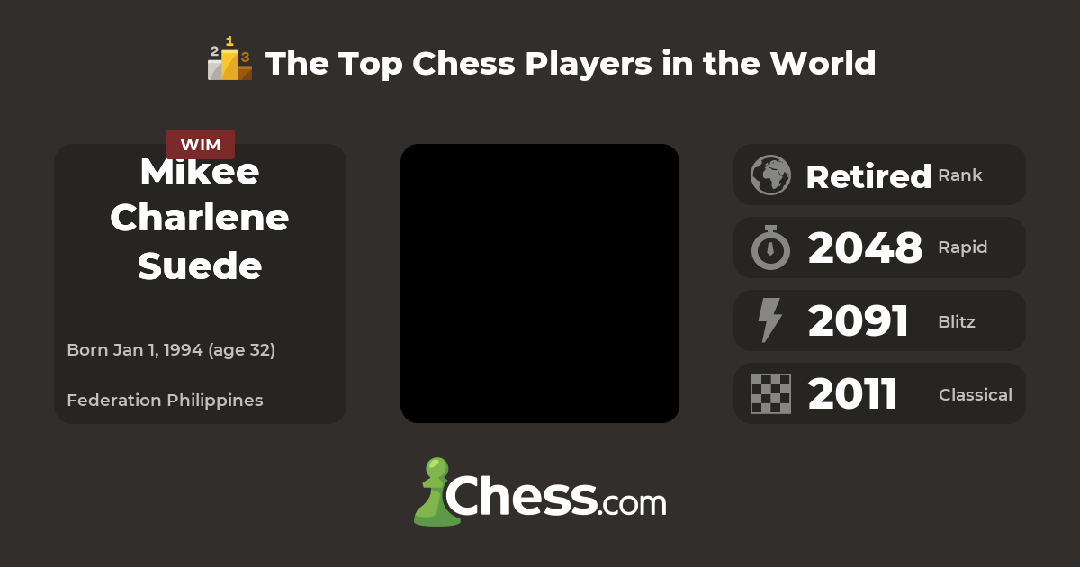 Mikee Charlene Suede | Top Chess Players - Chess.com